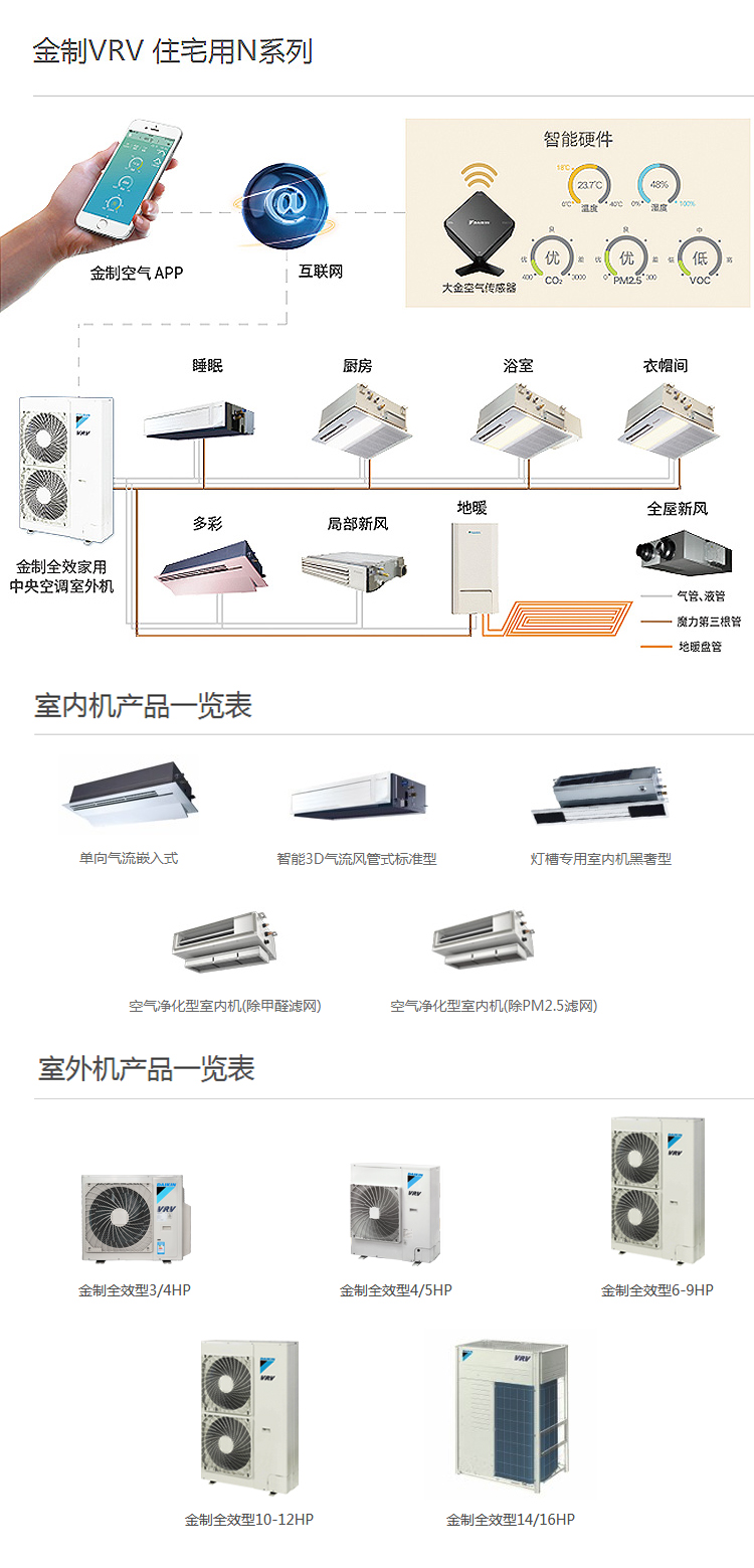 大金家用中央空VRV-N系列六匹一拖五 - 靖江欣欣微商城