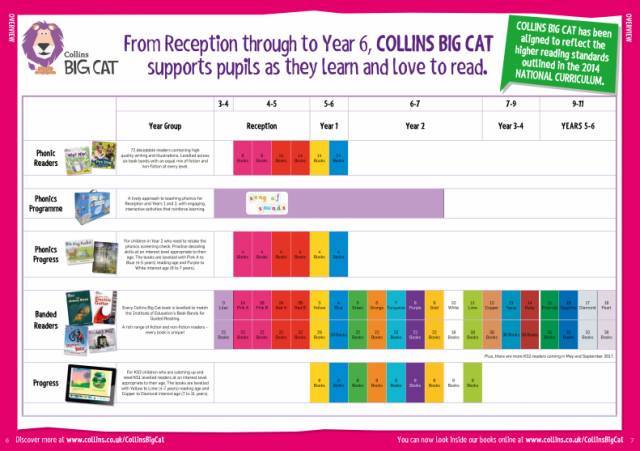 大猫 英国原版学校版 分级阅读 第1-2级 Collins Big Cat Band 1-2 幼儿园至小学低年级适用 - 小花生网