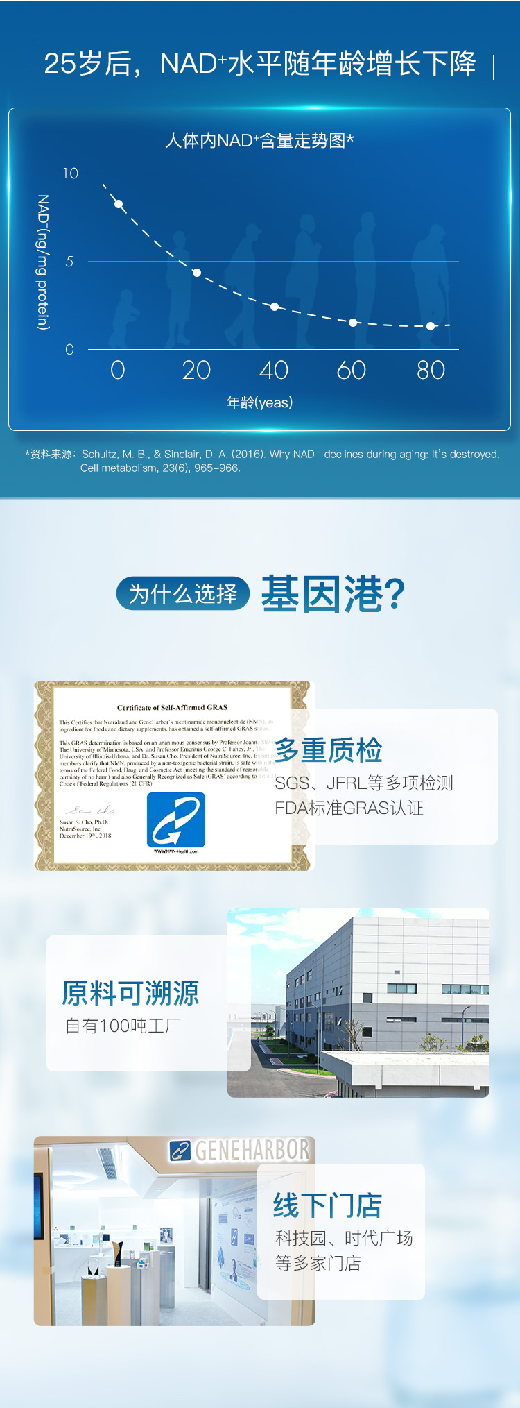 基因港 GeneHarbor NMN 臻能 nmn3000 β烟酰胺单核苷酸 GENAD+补充剂 - NMN中国