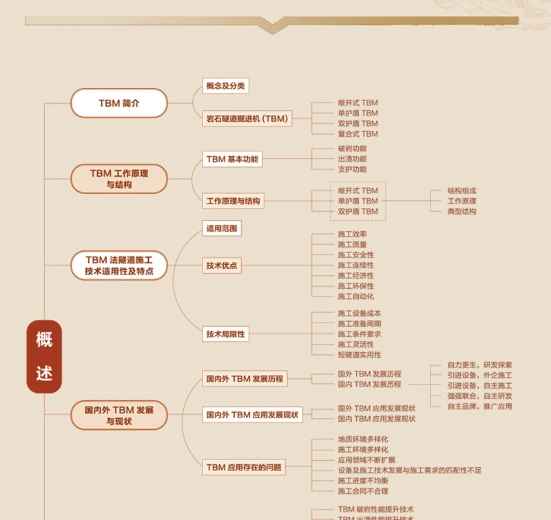 岩石隧道掘进机（TBM）施工手册 - 人民交通出版社旗舰店